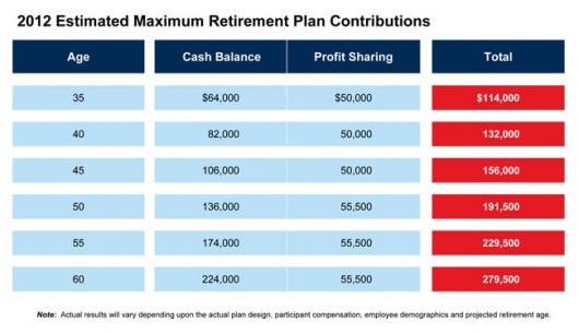 2012-Estimated-Maximum-Retirement-Contributions,-Tompkins - Shore ...